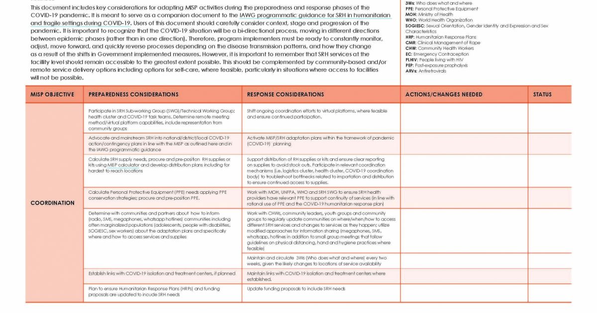 MISP Considerations Checklist for Implementation During COVID-19 ...